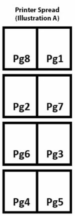 How to Arrange Pages When Printing Booklets - Printkeg Blog